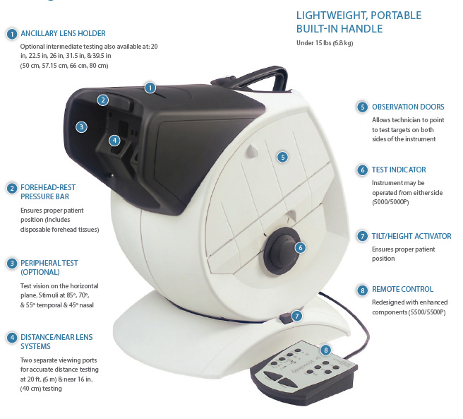 Optec 5500P Vision Screener - Stereo Optical